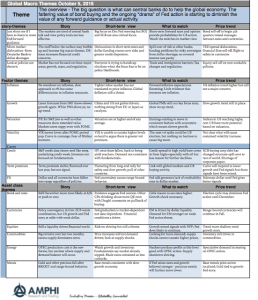 Global Themes on One Page - More of the Same from Last Month - IASG