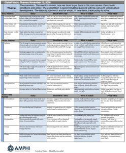 Global Themes on One Page - IASG