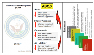 Navigating Risk: Lessons from the US Navy for Money Managers - IASG