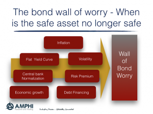 Is a Bond Bust More Likely Than an Equity Sell-Off? Look For ...
