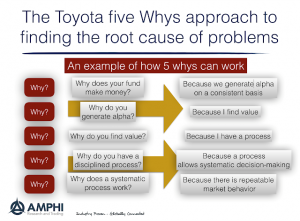 The Five “Whys” and Investment Management - Finding the Root Cause - IASG