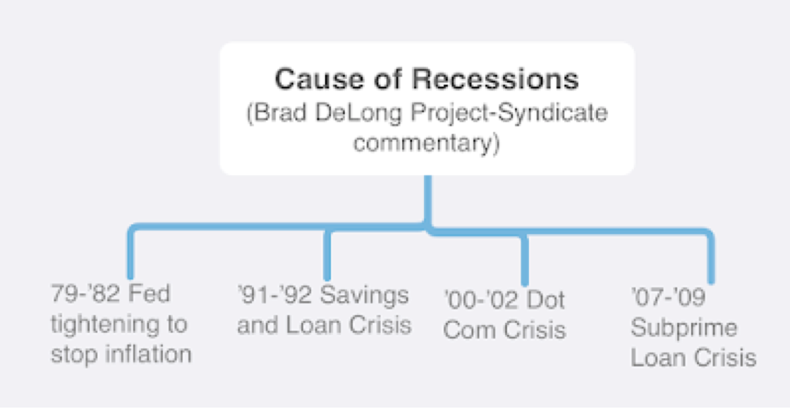 What will be the cause of the next recession? - IASG