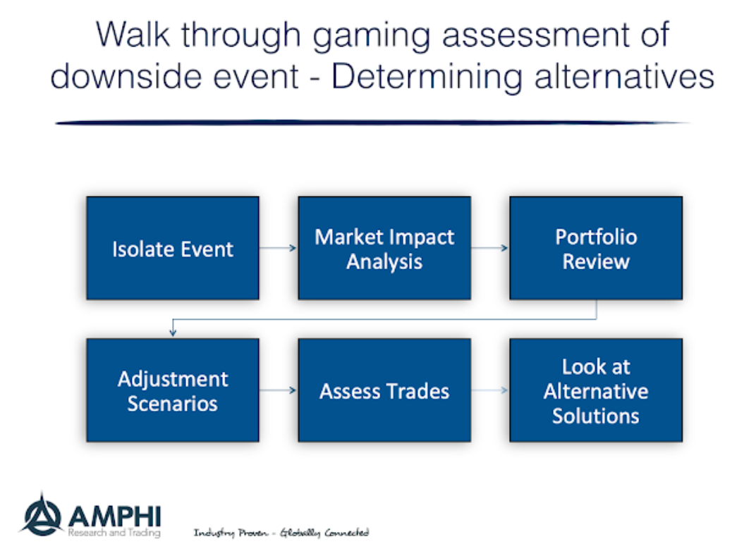 Are you prepared for a tail event? - Investing for extremes - IASG